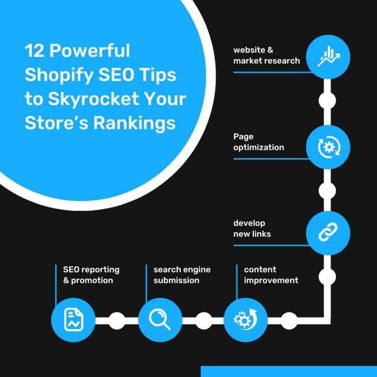 12 Powerful Shopify SEO Tips to Skyrocket Your Store's Rankings - INITSAT